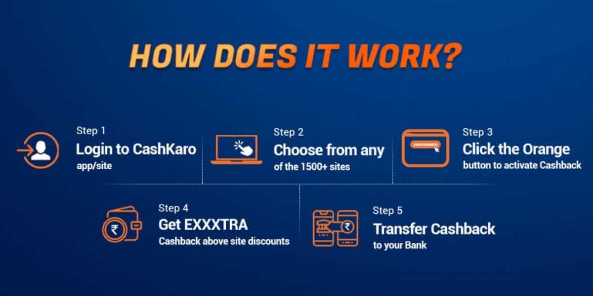 redBus Coupon Codes & Offers: 10% Off on First Ride | Mar 2024