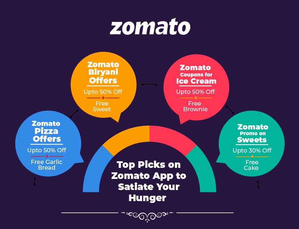 40+ Zomato Coupons, Promo Codes & Offers: 70% OFF, Mar 2020